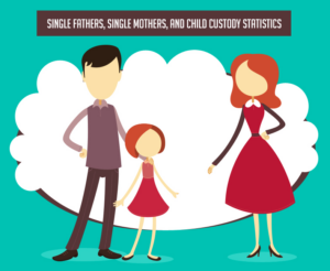 Custody Lawyers | Child Custody Statistics