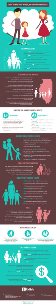 Custody Lawyers | Child Custody Statistics